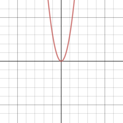 Exploring Quadratics | Desmos