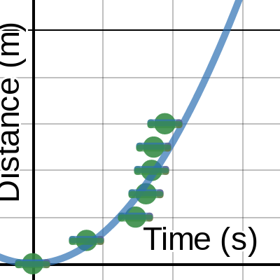 1L - 6th Lab Constant Acceleration for Texting and Driving | Desmos