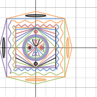 End of year project 2016| Desmos