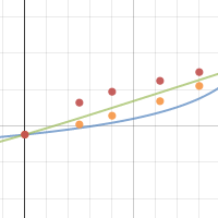 Thermodynamics Problem Set 4 | Desmos