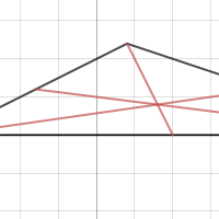 Euler| Desmos