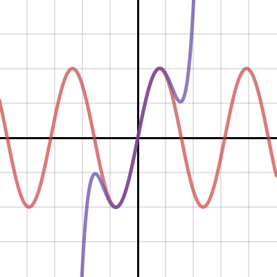 Taylor Expansion of sin(x) | Desmos