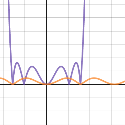 Closed Form Circular Functions Search | Desmos