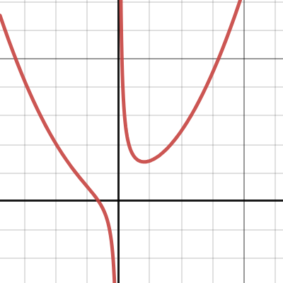 final-math-front | Desmos