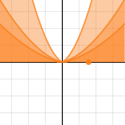 Parametric: Cycloid | Desmos