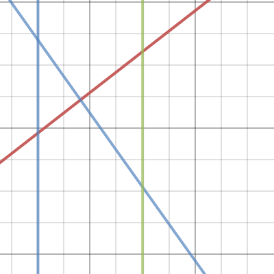 Task for math | Desmos