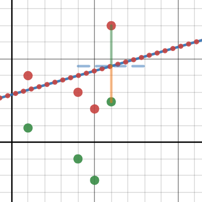 Line of Best Fit Example | Desmos