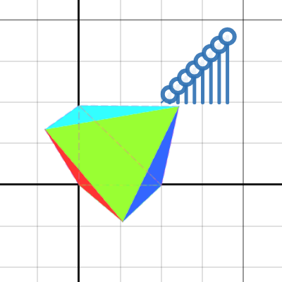 (convex) Octahedron with each area having 1,2,3,4,5,6,7,8 ratio | Desmos