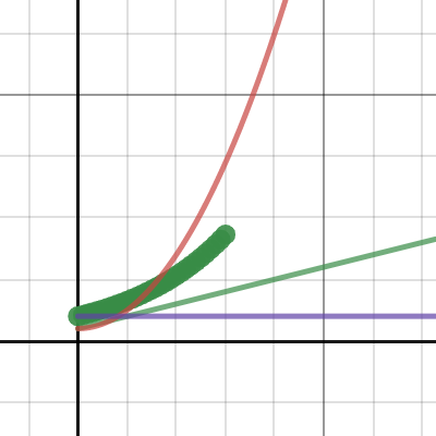 Graphing Compound Interest 2 | Desmos
