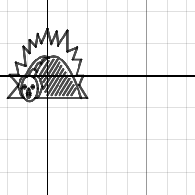 Koala Taco | Desmos