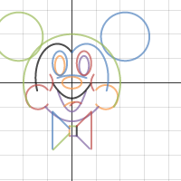 Mickey Mouse | Desmos
