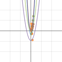 Quadratic sequences | Desmos