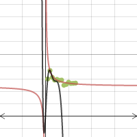 Hate Crime Graph | Desmos