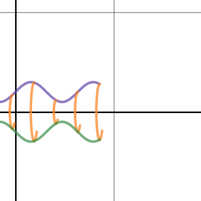 Draft 3.1: Volume by Rotation with animation | Desmos