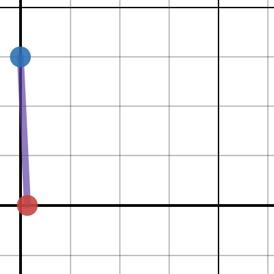 Sliding Ladder | Desmos