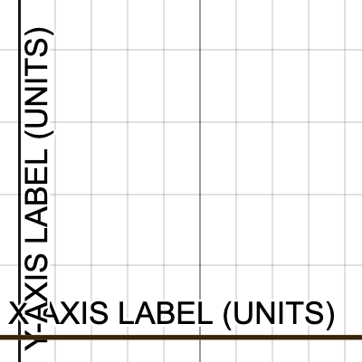 Desmos Science Template* | Desmos