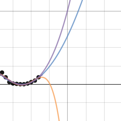 Algebra 2 Regression Models | Desmos