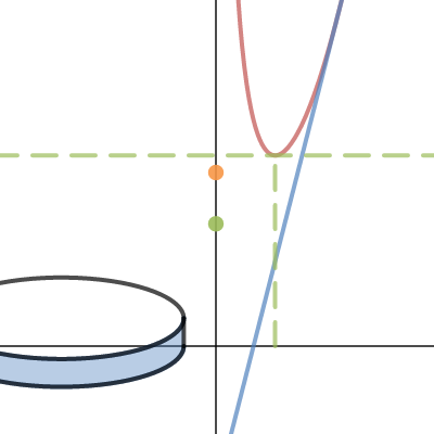 Cylinder (optimering) | Desmos