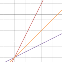Inverse Functions | Desmos