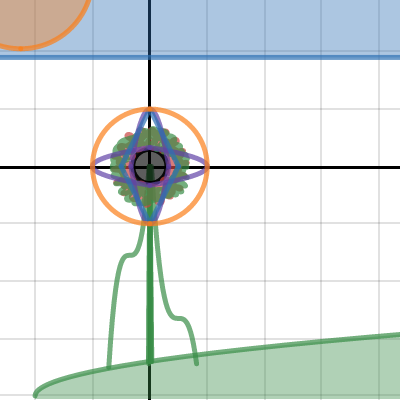 Flower | Desmos