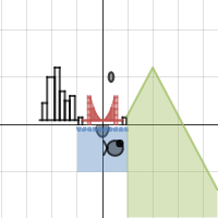 Golden gate Bridge| Desmos
