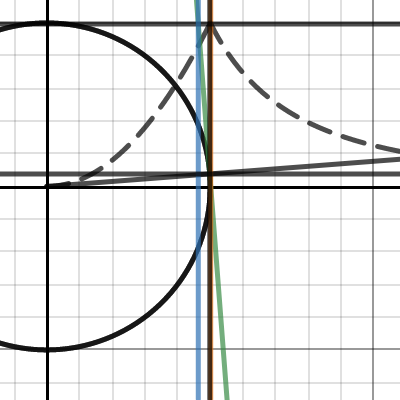 Energy Angle | Desmos