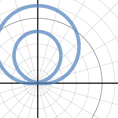 Limacon Exploration | Desmos