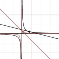 Tangent under transformation | Desmos