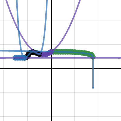 math bottle project ;) | Desmos