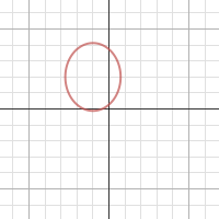 circle exploration 2 | Desmos