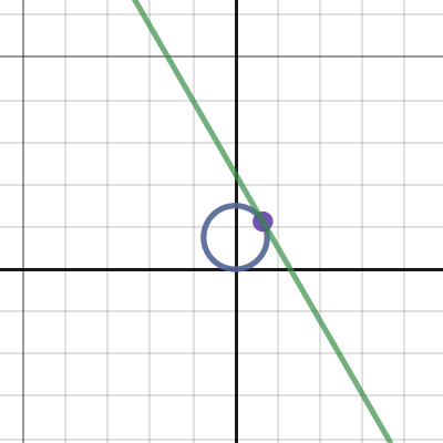 Math 153 Ch11.1 #2 a) | Desmos