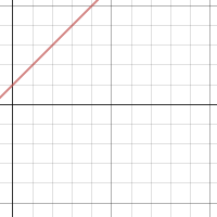 Writing Slope Intercept | Desmos