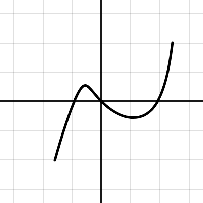 Arc Length for Parametric Equations | Desmos