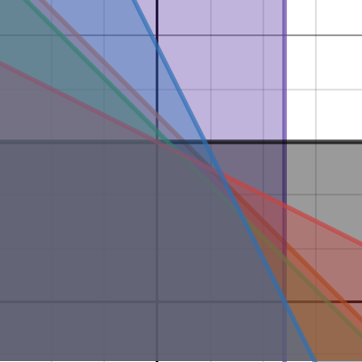 Lemonade Stand #6 | Desmos