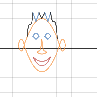 man | Desmos
