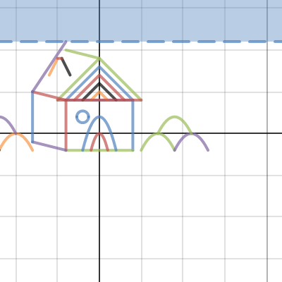 Desman project | Desmos