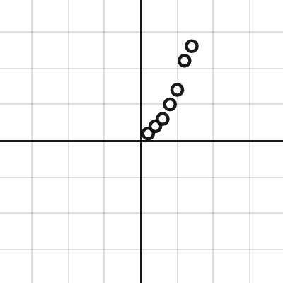 pi(n) | Desmos