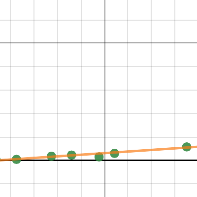 IA correlations | Desmos