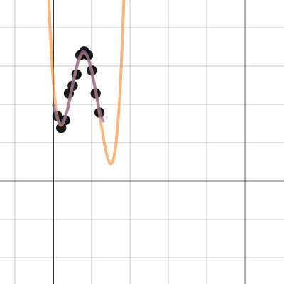 Algebra 2 Regression Models | Desmos