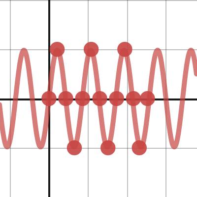 Simple Harmonic Motion Activity | Desmos