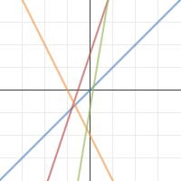 Task 1 | Desmos