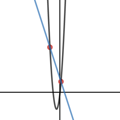 Simult Eqn Graph 01 | Desmos