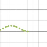 Great Wheel template | Desmos