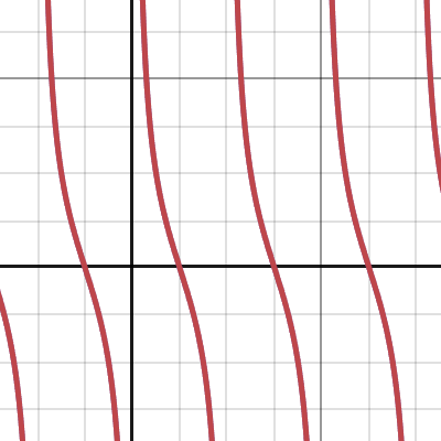 analytic extension of pi product | Desmos