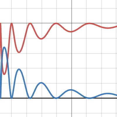 Quantum Tunneling Transmission/Reflection Demo | Desmos