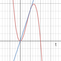 car position | Desmos