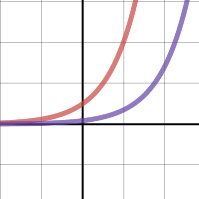 Exponentials | Desmos