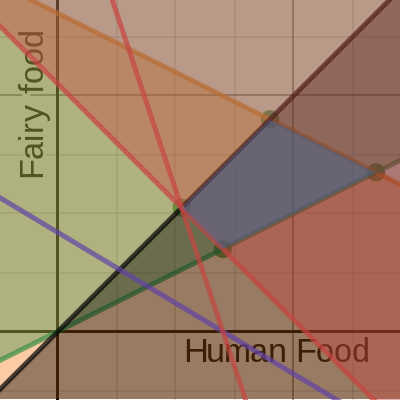 Group Project thing | Desmos