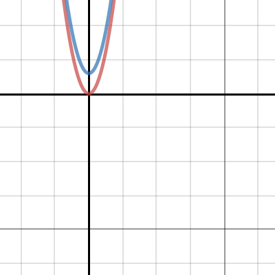 warm up graph 9/23 | Desmos