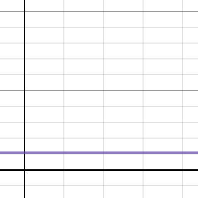 Pendulum Experiment | Desmos